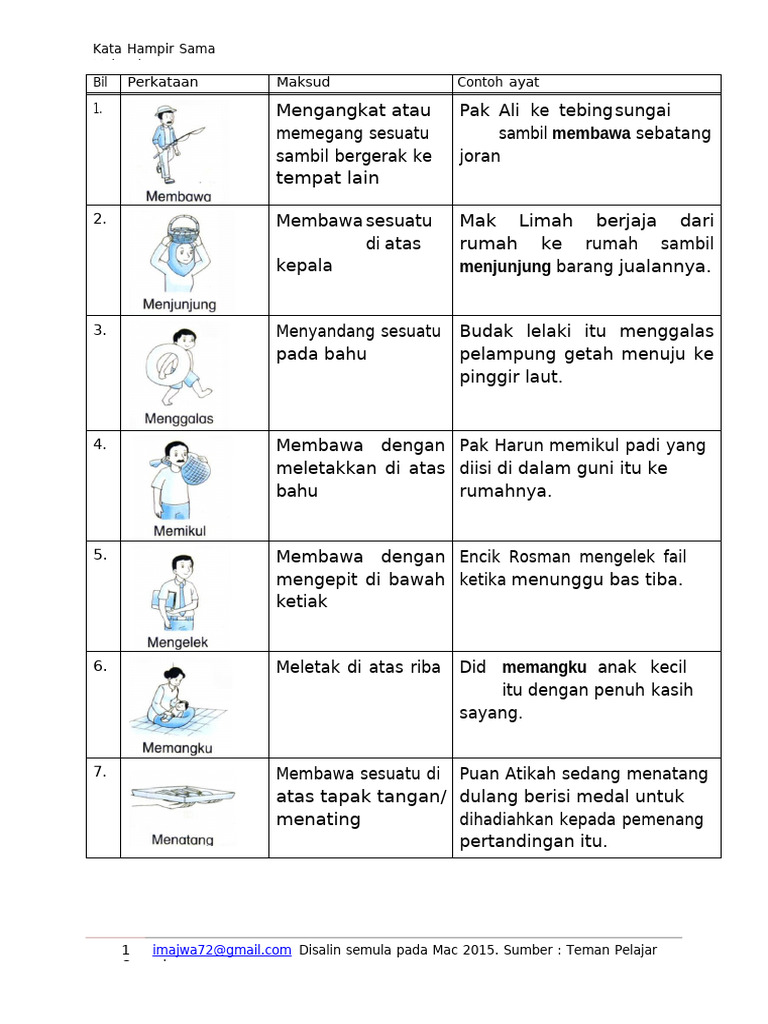 Nota Sama Maksud | PDF