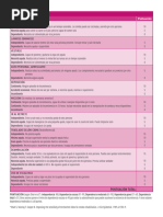 Escala de Barthel-1 | PDF