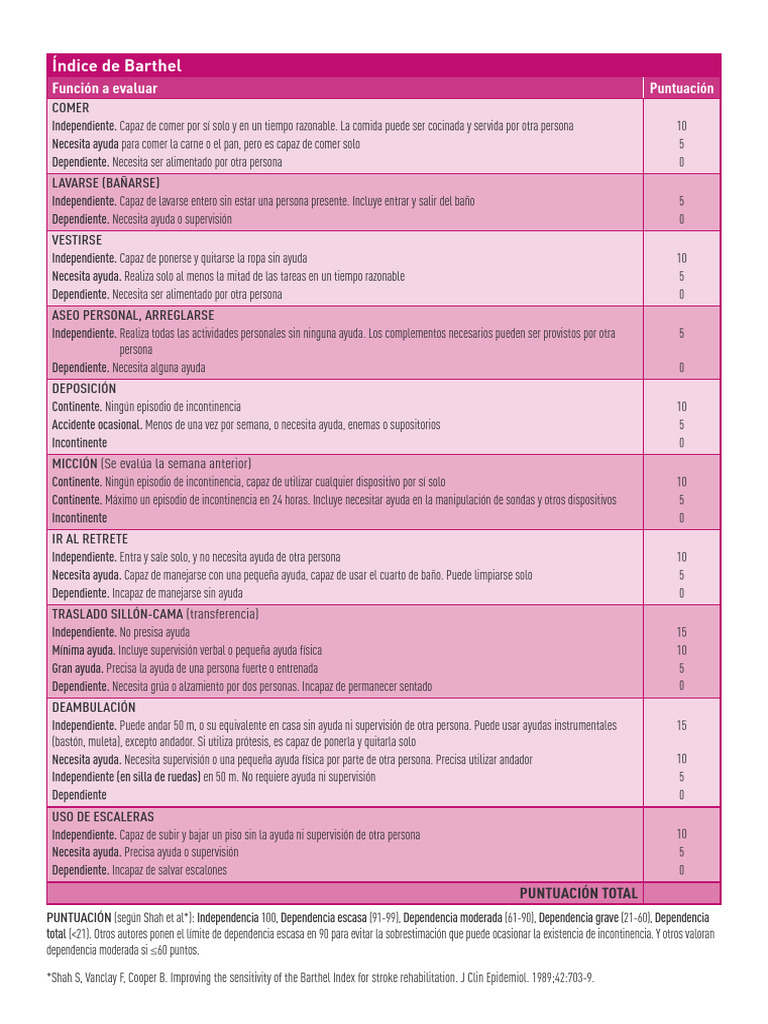 Índice de Barthel: Evaluación de Dependencia | PDF