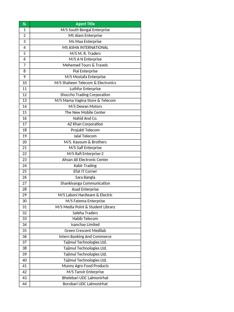 Local Guide Program Contacts List | PDF