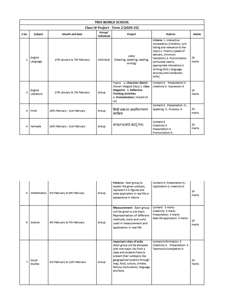 Class_IV_Project__Term_2 | PDF | Cognition | Cognitive Science
