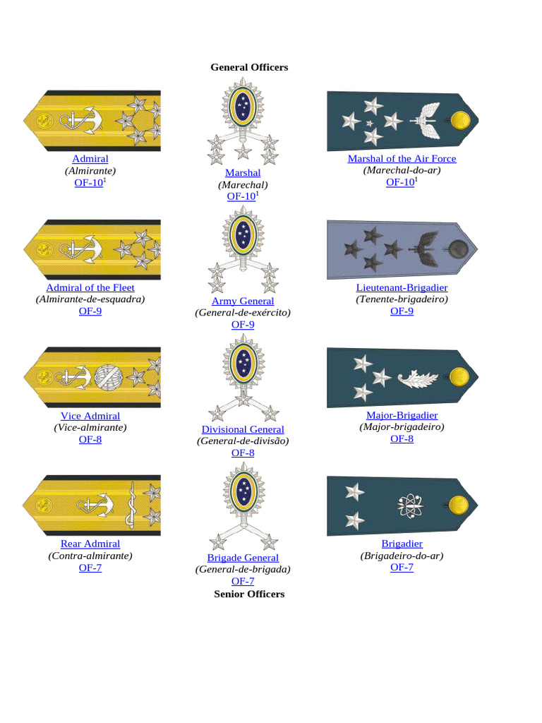 Global Military Rank Comparisons | PDF | Brigadier General | Military Rank