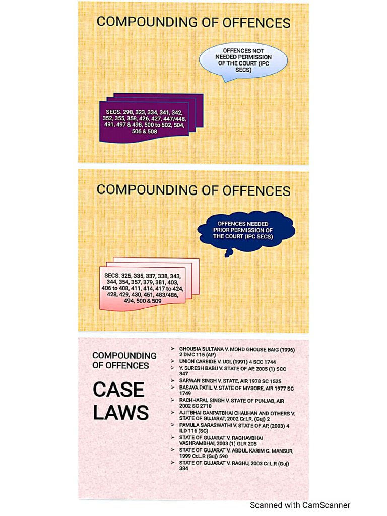 CRPC (Sec 320) - 1 | PDF