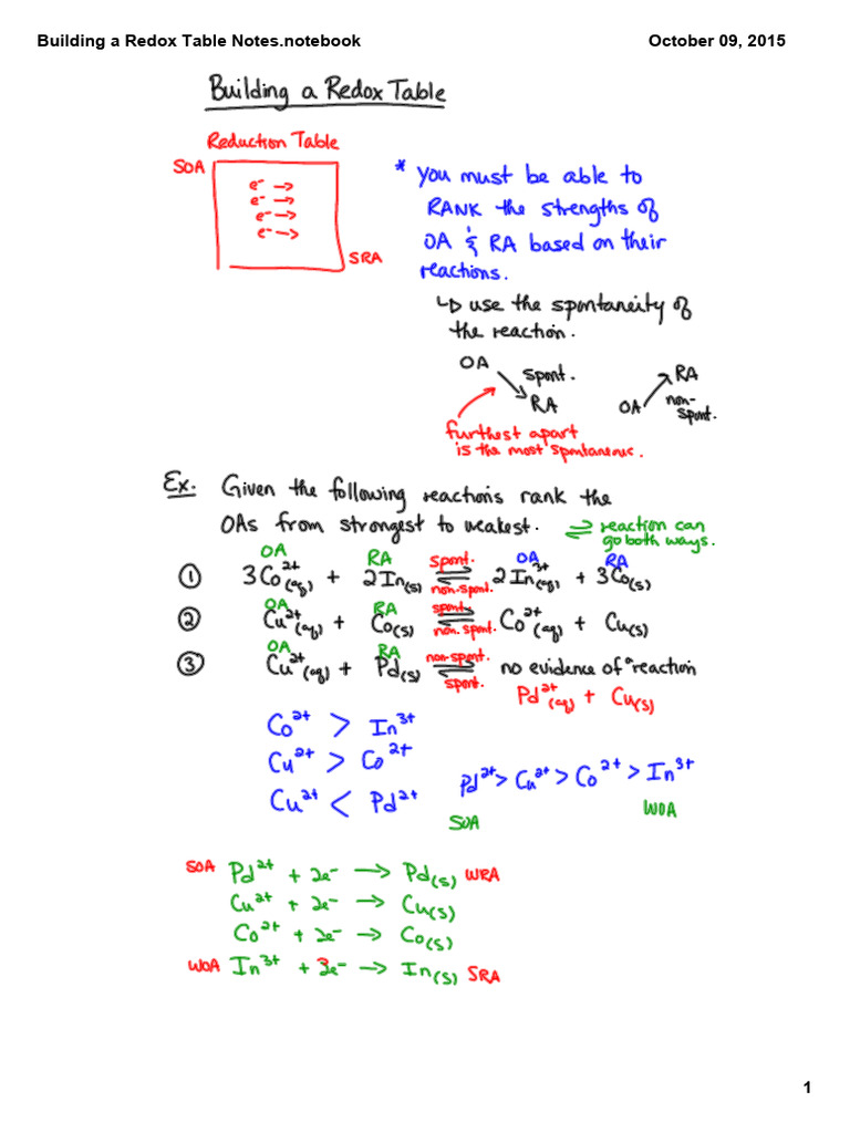 Building A Redox Table Notes | PDF