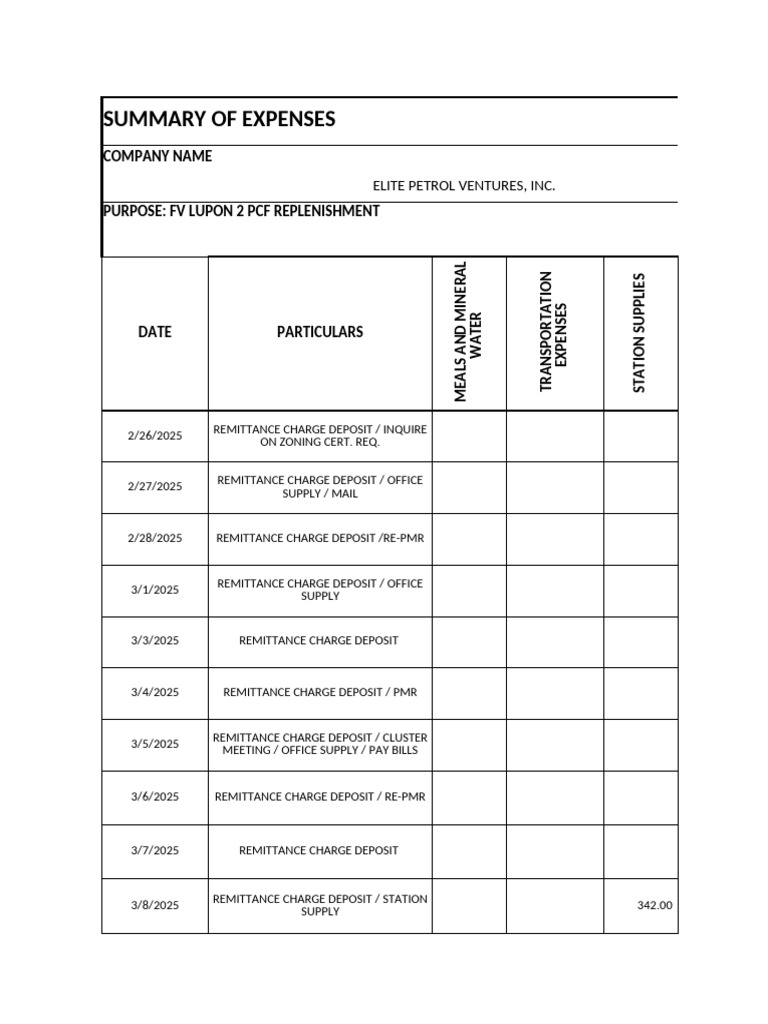 FV Lupon 2 PCF Rep - Feb.26-Mar.9,2025 | PDF