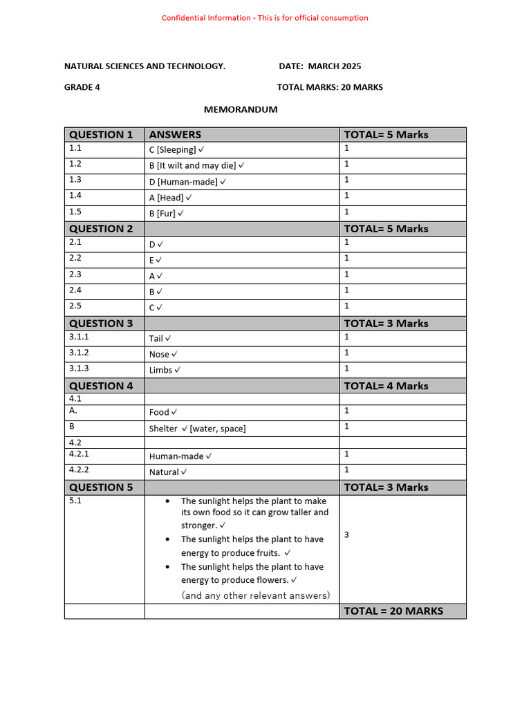Grade 4 Natural Science Exam Memo | PDF | Plants | Botany