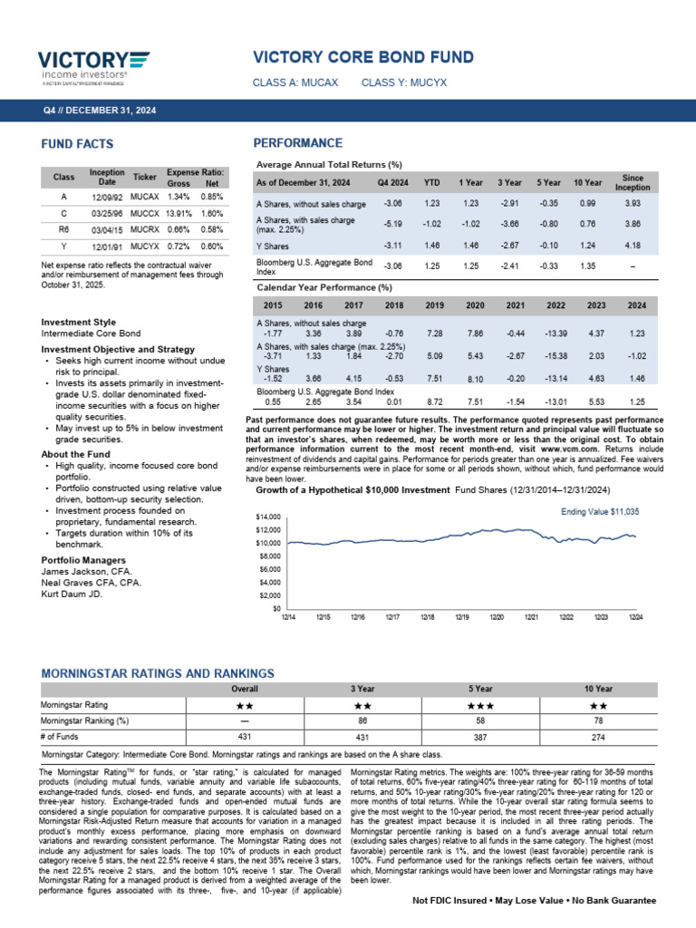 Victory Core Bond Fund - 4Q 2024 | PDF | Investing | Private Sector