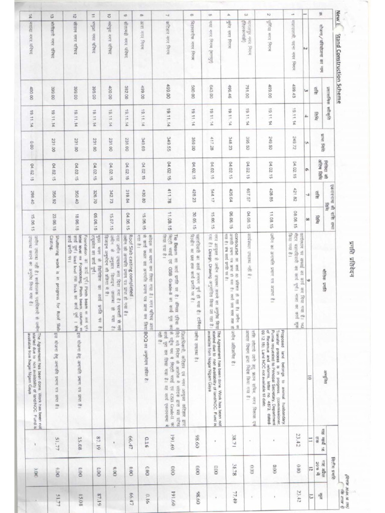 Progress Report | PDF