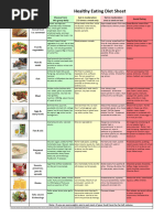 New Banting Food List | PDF | Foods | Vegan Cuisine