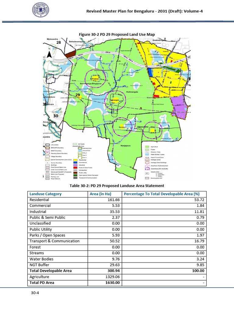 Bengaluru BDA RMP 2031 Volume 4 PlanningDistrictReport 274 | PDF