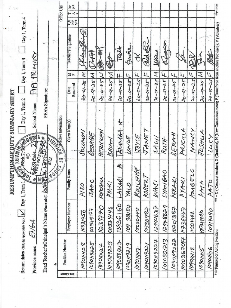 Tammah Lakari Rodss | PDF