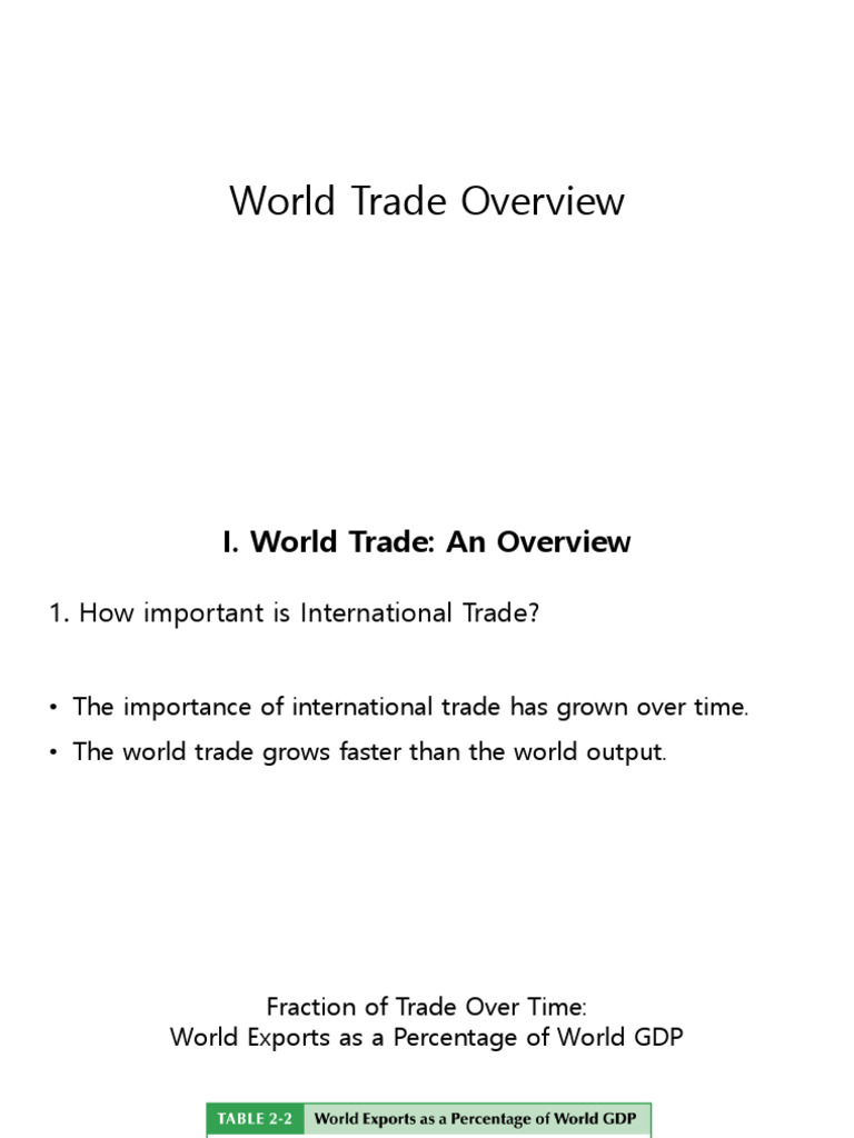 Trade Overview-Trade Theory | PDF | Exports | Trade