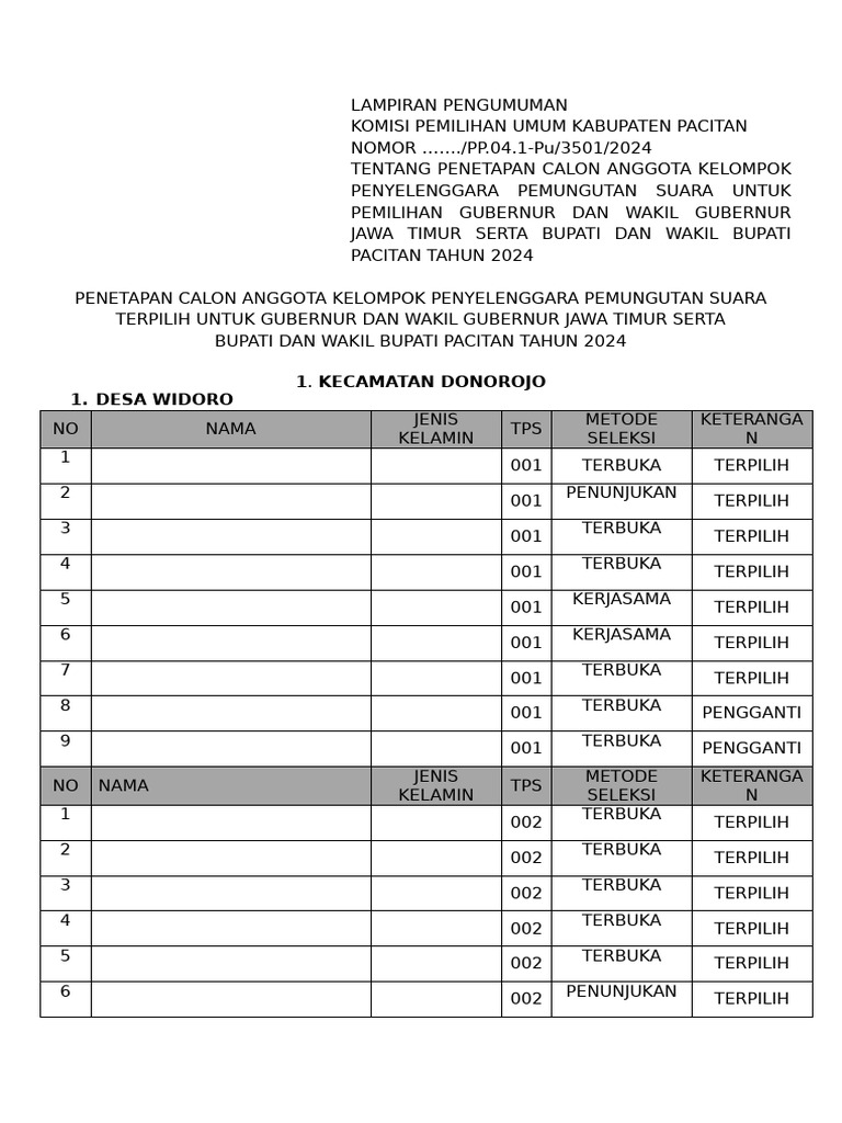 Donorojo Penetapan KPPS | PDF