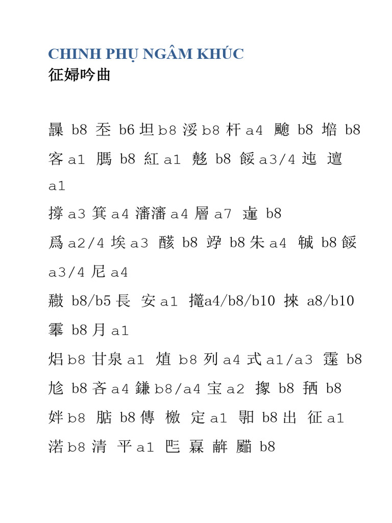 Cac Bai Hoc Chu Nom | PDF