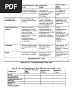 Kraytirya Sa Dula-Dulaan | PDF