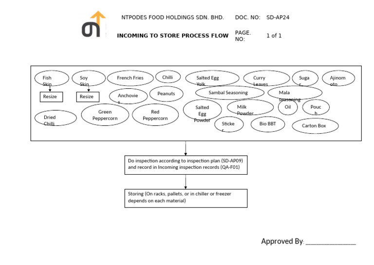 SD-AP24 Incoming To Store Process Flow | PDF
