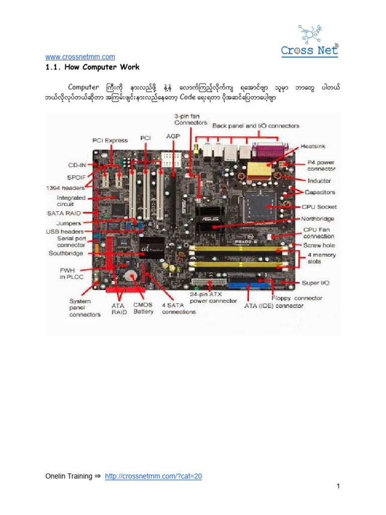 1.1. How Computer Work | PDF