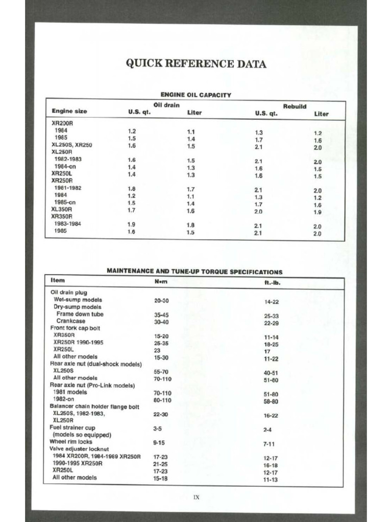 Honda XL XR 250 350 Xr200!78!00 Repair Manual | PDF