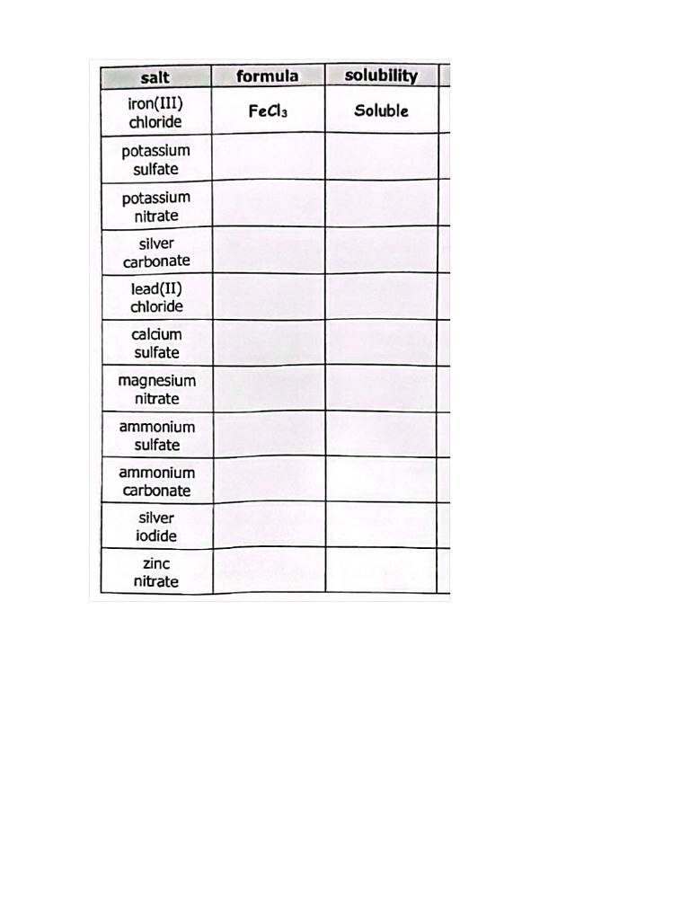 Solubility of Salts | PDF