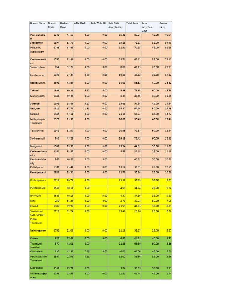 Excess Cash Report for ATMs | PDF