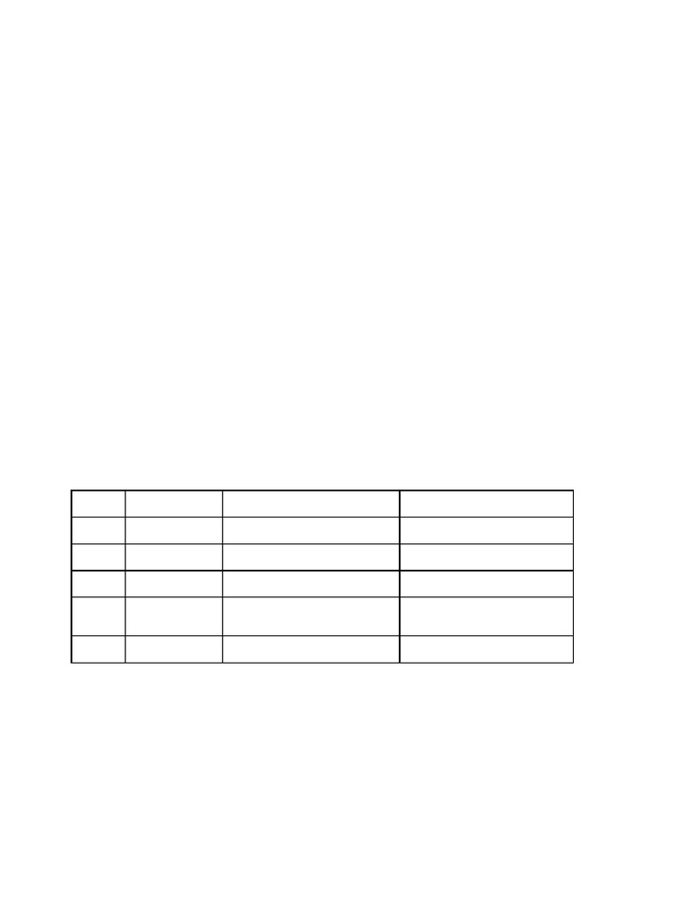 A6 Joystick Shield, P7 1, Group 1, Roll No. 1,2,3,4,5 | PDF | C++ ...