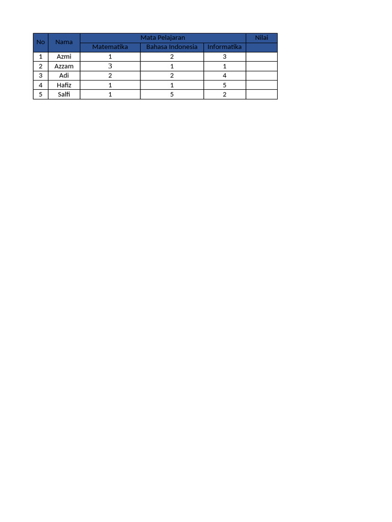 Tugas Membuat Tabel | PDF