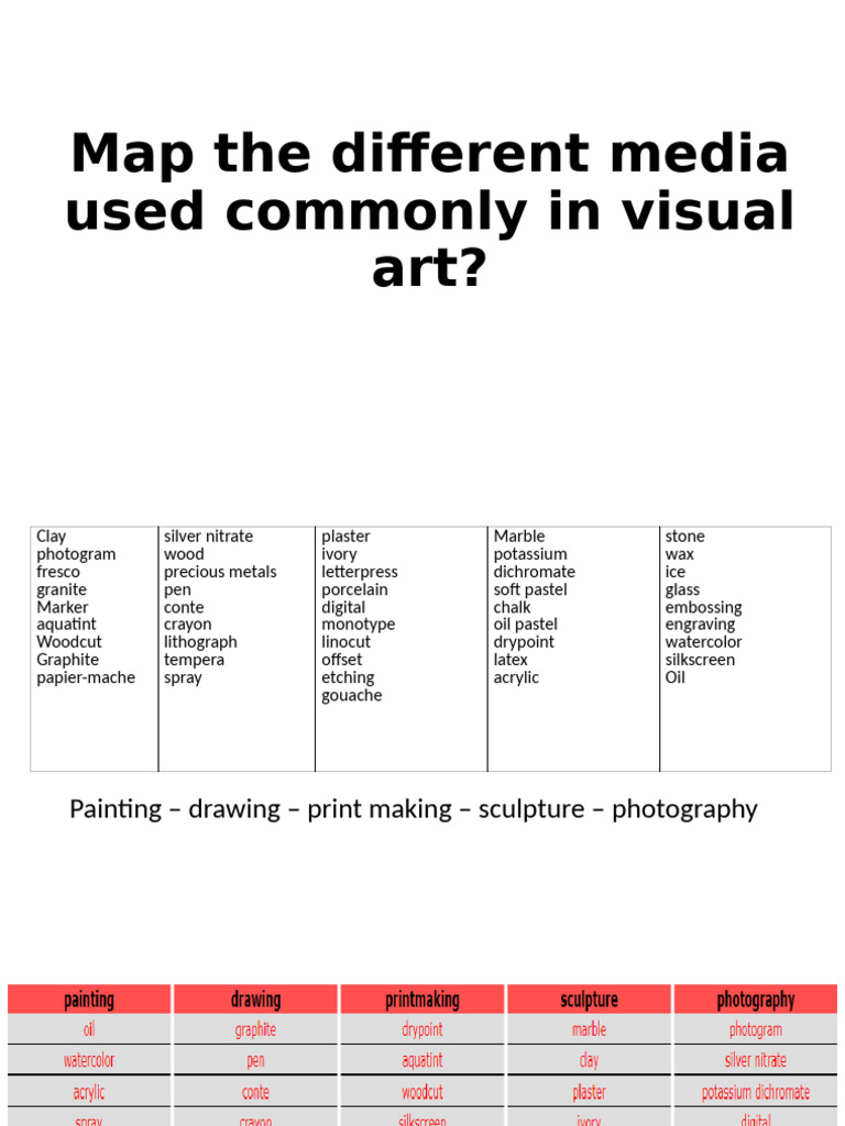 Media Used Commonly in Visual Art | PDF
