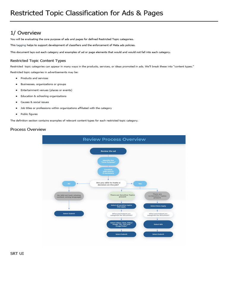 Restricted Topic Classification Guide | PDF | Loans | Credit