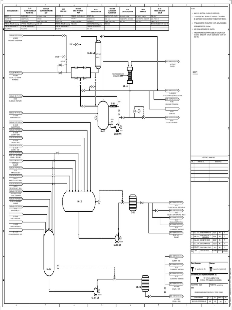 U300 PRO PFD 008 A3 D SH.1 Model | PDF | Heat Exchanger | Temperature
