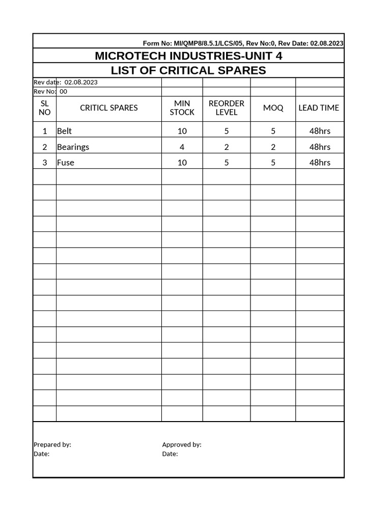 List of Critical Spares 5 | PDF