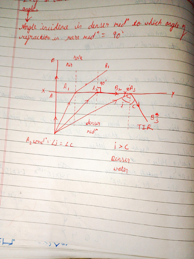 Tir Notes | PDF