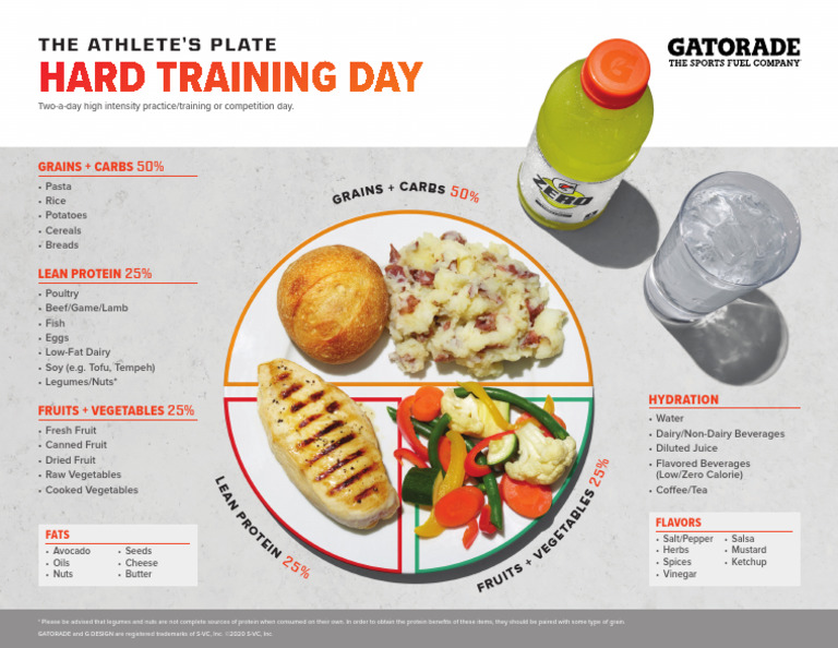 Athletes Plate-Hard-Training-Day | PDF | Vegetables | Fruit
