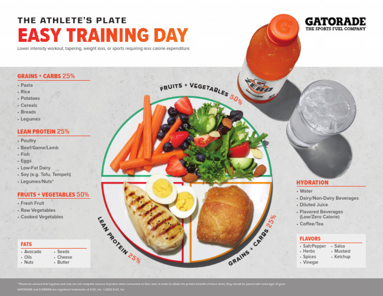 The Athlete's Plate: Balanced Nutrition Guide | PDF | Vegetables | Drink