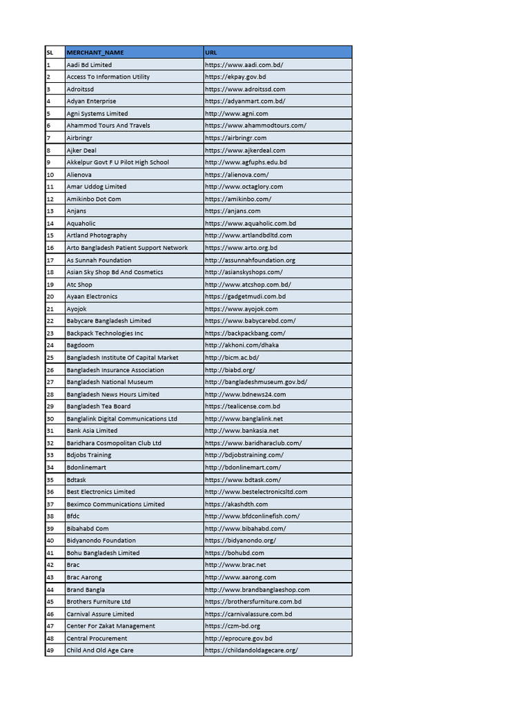 Bangladesh E-Commerce Merchant List | PDF | Bangladesh
