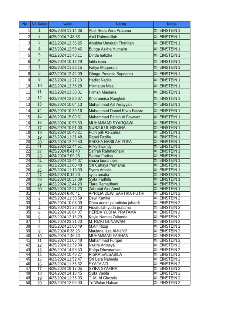 Data Wisuda Siswa | PDF