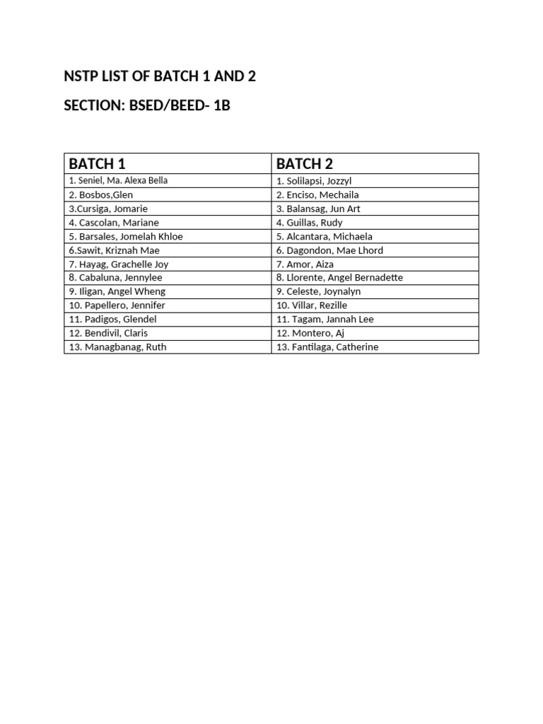 NSTP List of Batch 1 and 2 | PDF