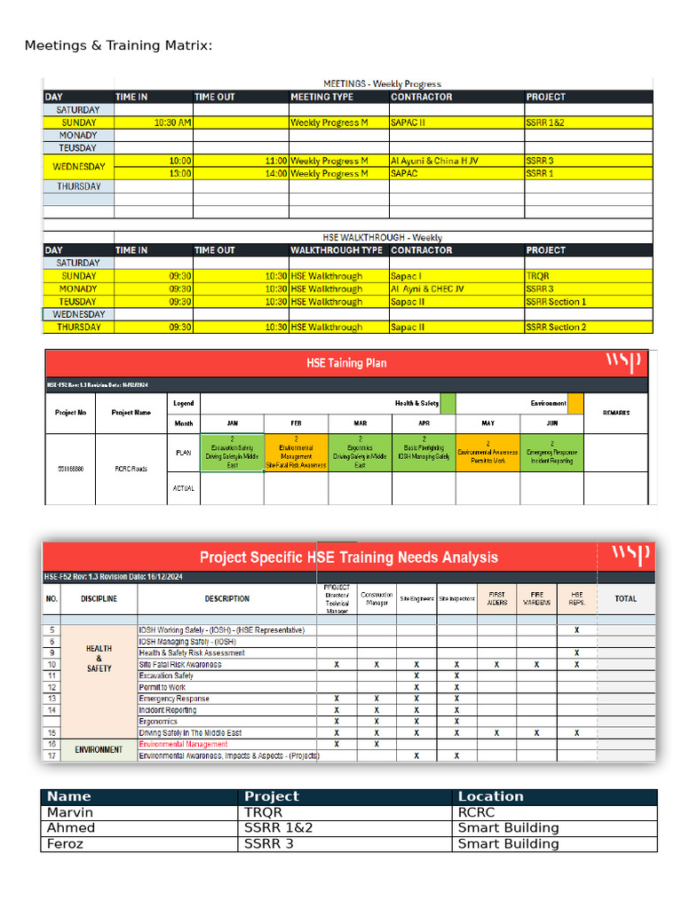 Meetings & Training Matrix | PDF