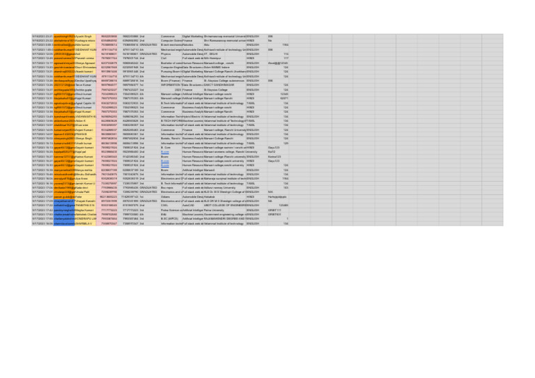 Untitled Spreadsheet - Sheet1-4 | PDF | Languages Of India