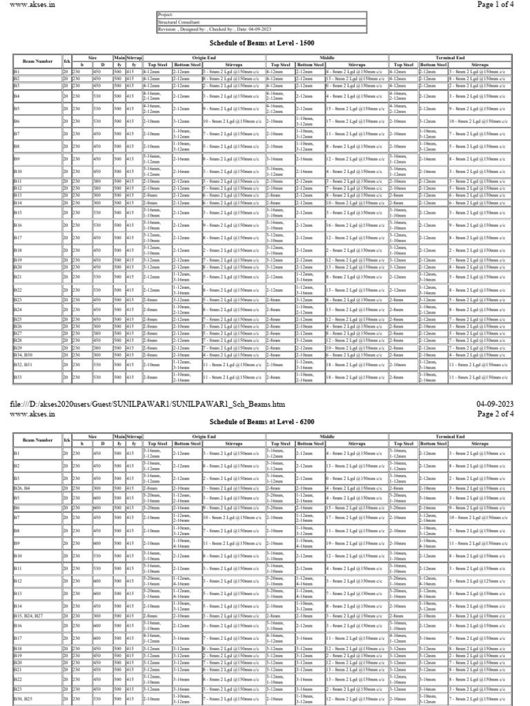 Schedule of Beams at Level - 6200 | PDF