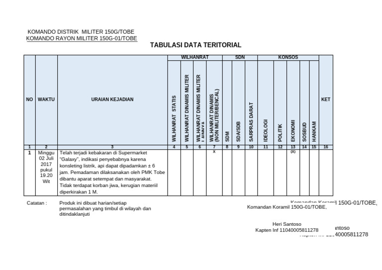 4 Contoh 2023 TABEL ANALISA HAL MENONJOL | PDF