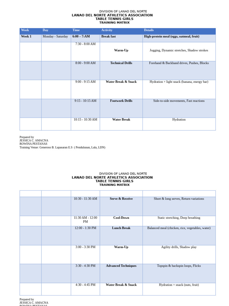 Matrix For Intensive Training | PDF | Meal | Table Tennis