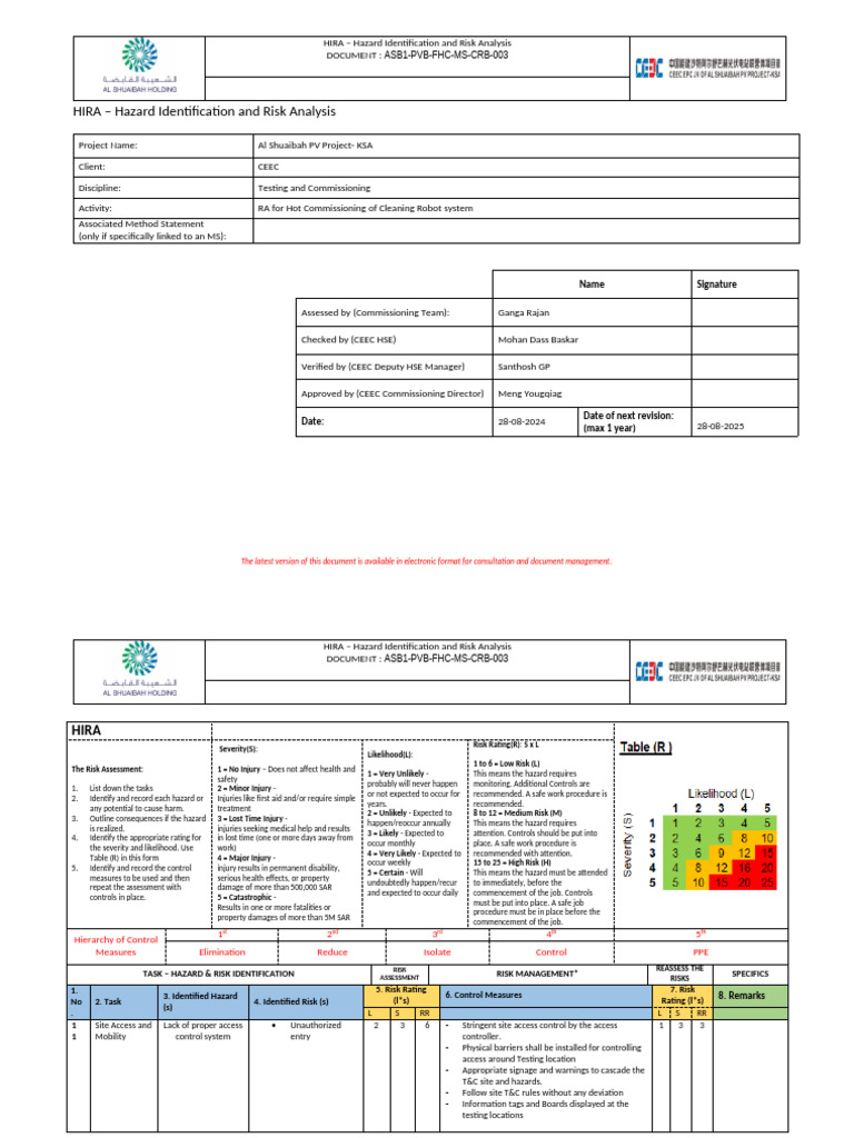 HIRA for Al Shuaibah PV Project | PDF | Risk | Personal Protective ...