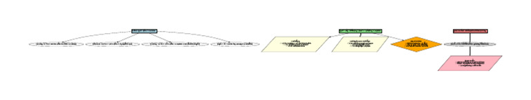 Study Plan Detailed Flowchart | PDF | Inquiry