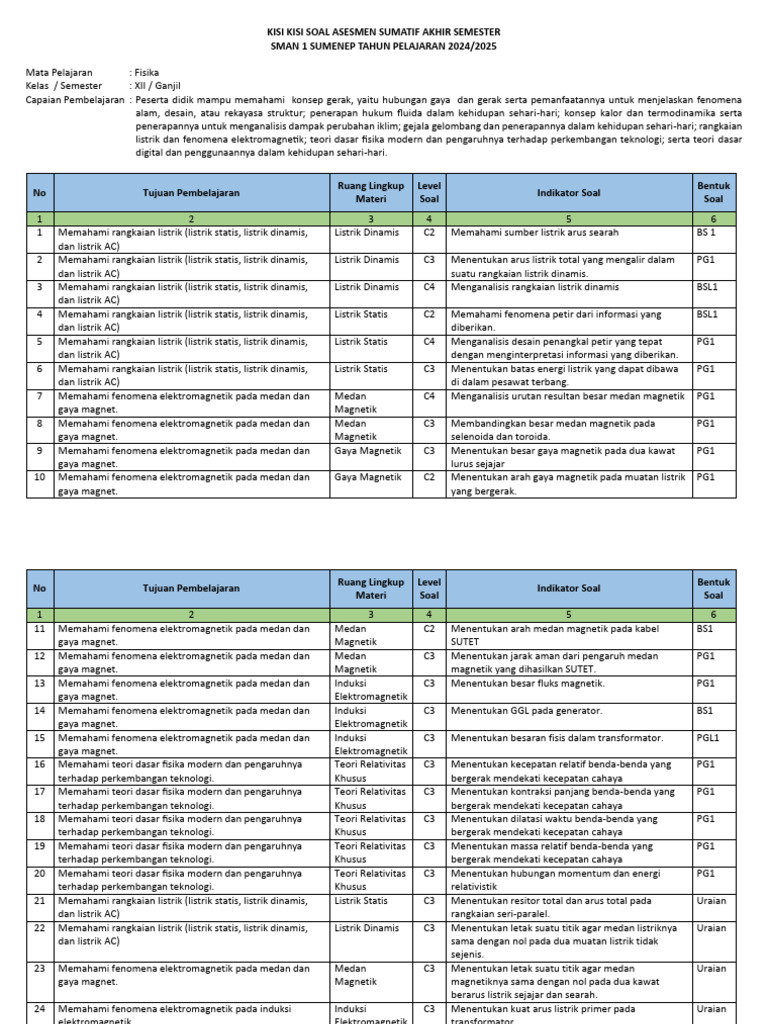 Kisi Kisi Asas 12 Ganjil 2024-2025 | PDF