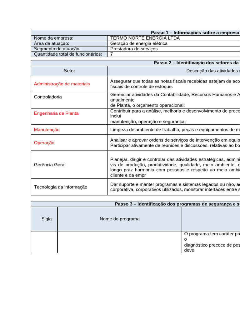 Projeto Integrador 3 | PDF | Orçamento