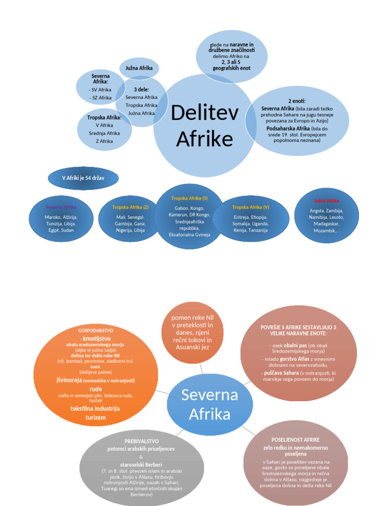 Geografija - Afrika 8. Razred | PDF