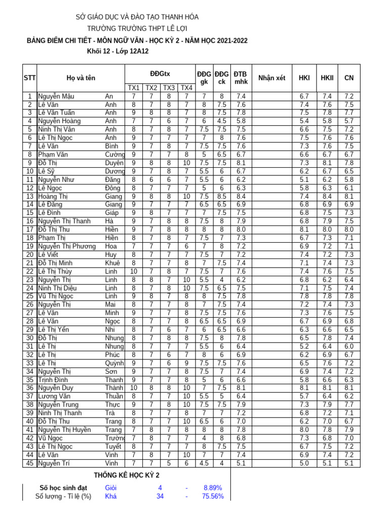 So Diem Chi Tiet Lop 12a12 Mon Ngu Van | PDF