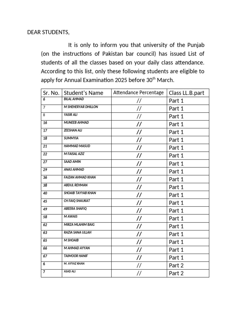 Punjab University Exam Eligibility List 2025 | PDF | Pakistan