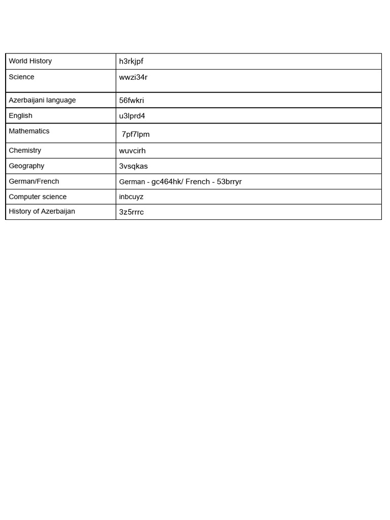 7M Google Classroom Codes | PDF