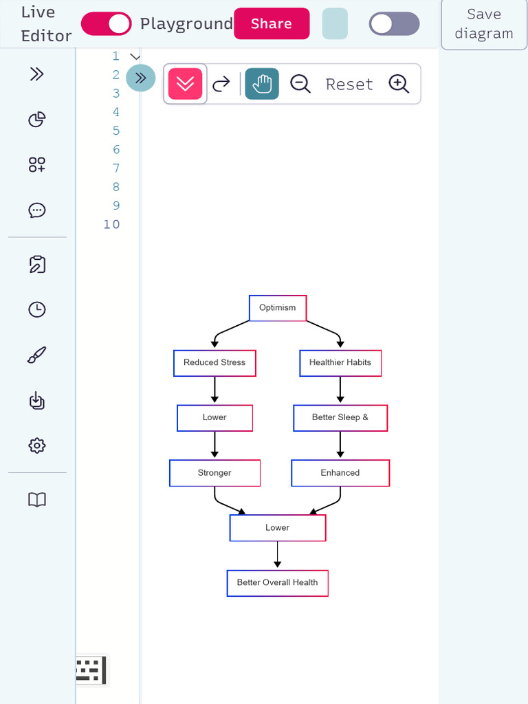 Editor Mermaid Chart | PDF